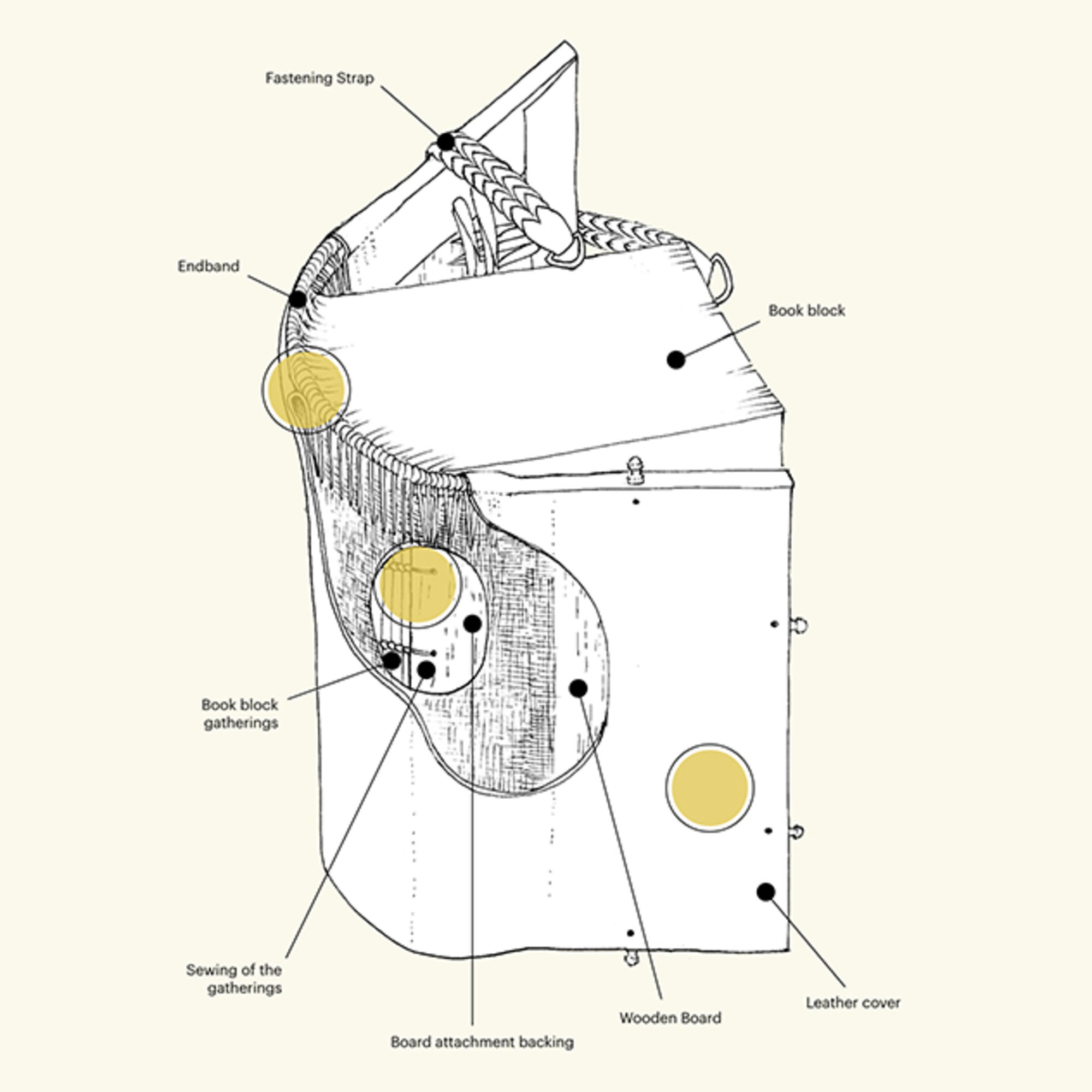 The Codex and Crafts in Late Antiquity - Bard Graduate Center