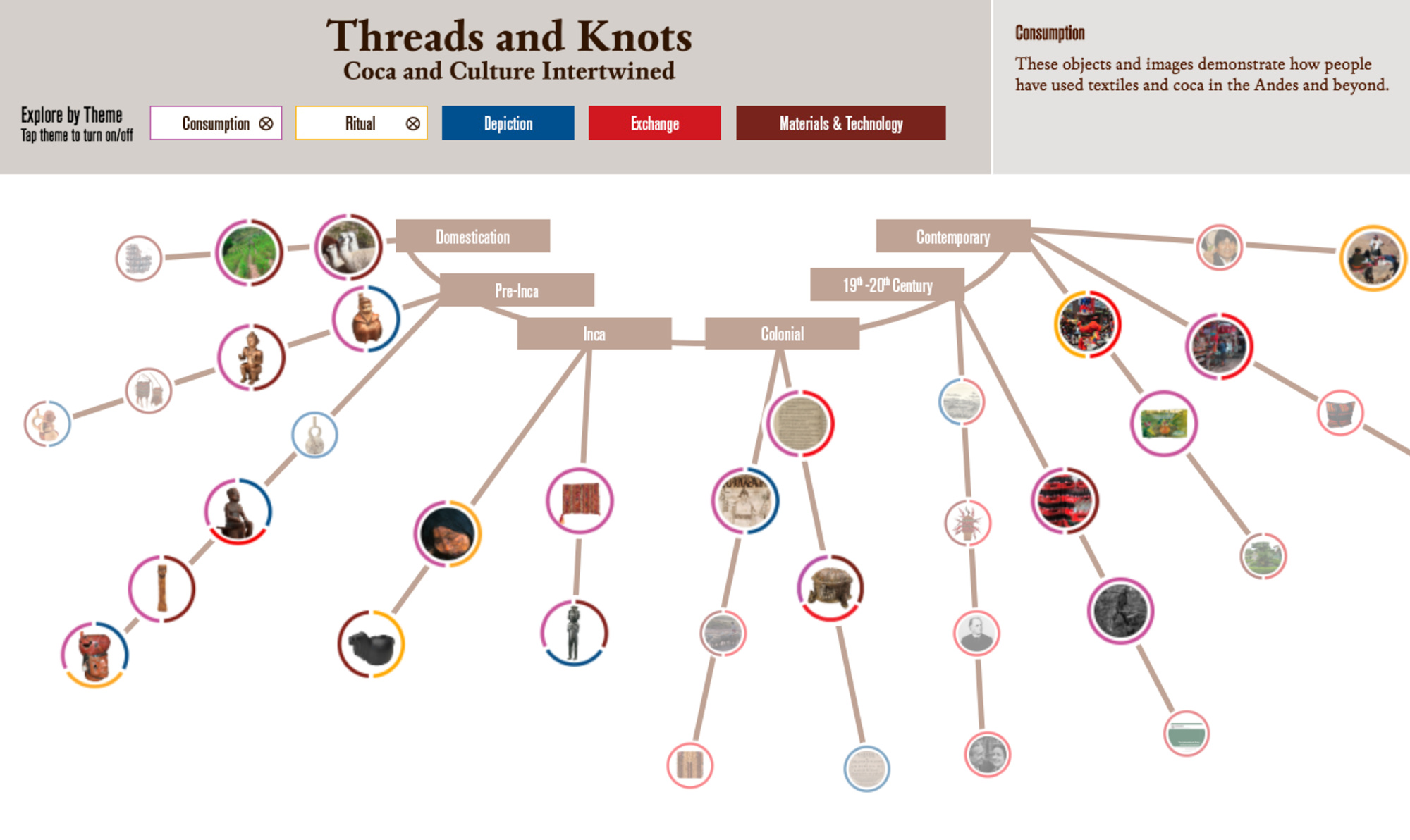 Threads and Knots: Coca and Culture Intertwined - Bard Graduate Center
